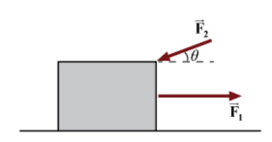 Solved A block is acted on by two forces as shown in | Chegg.com