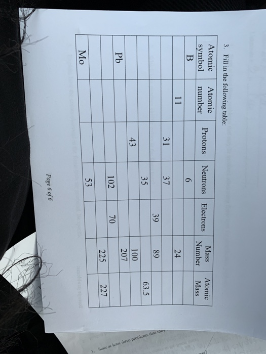 Solved 3. Fill in the following table: Atomic Atomic symbol | Chegg.com