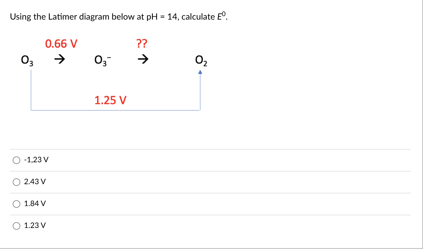 Solved Using the Latimer diagram below at pH = 14, calculate | Chegg.com