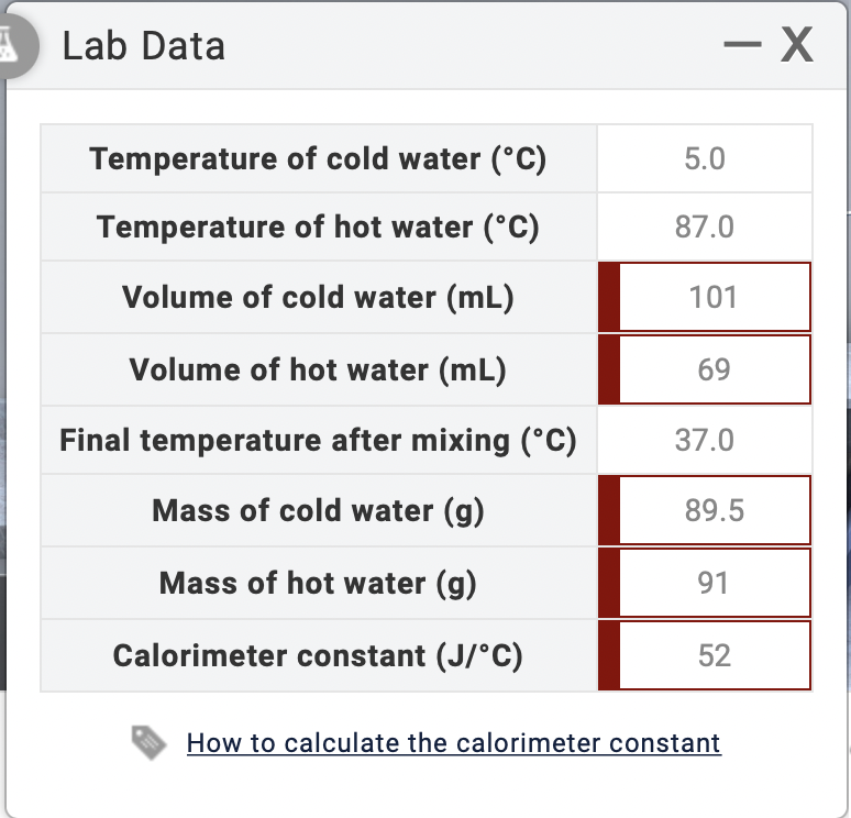 Solved Lab Data - X Temperature of cold water (°C) 5.0 | Chegg.com