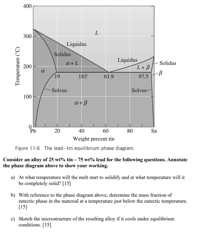 Solved Figure 11-6 ﻿The lead-tin equilibrium phase | Chegg.com