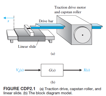 Solved CDP4.1 ﻿A capstan drive for a table slide is | Chegg.com