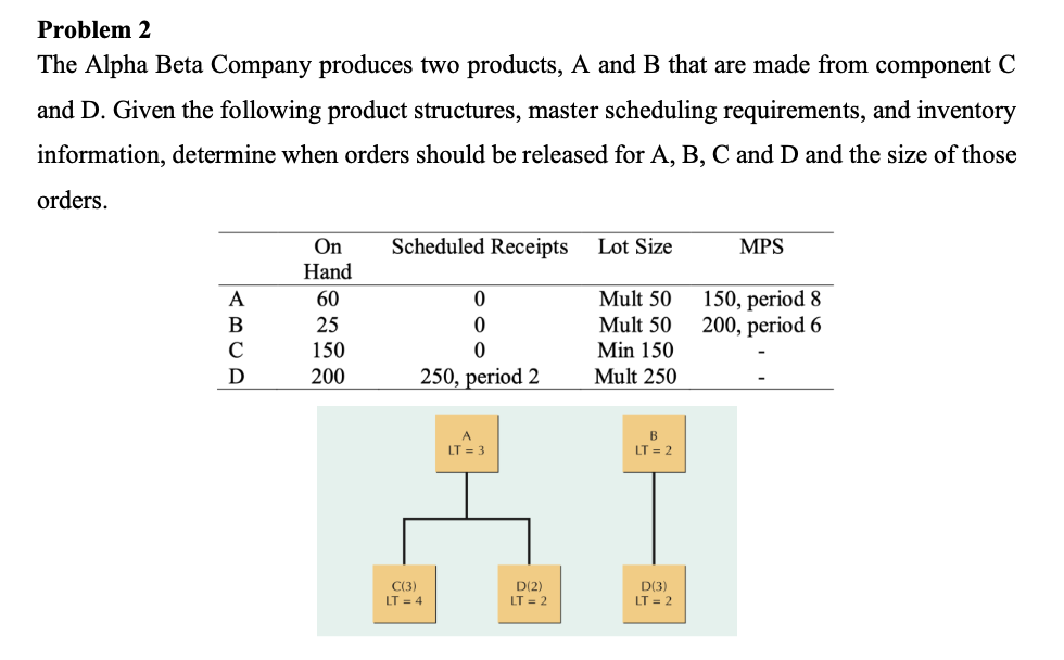 Solved Problem 2The Alpha Beta Company produces two | Chegg.com