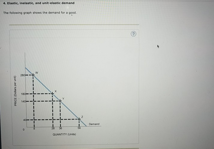 Solved 4. Elastic, inelastic, and unit-elastic demand The | Chegg.com