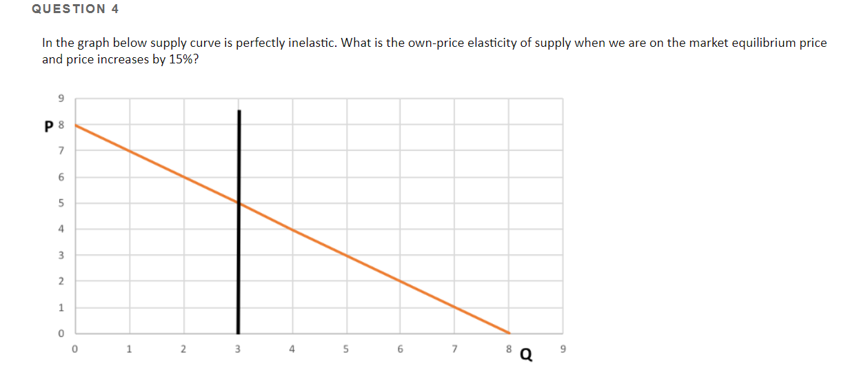 Solved QUESTION 2 Consider the following hypothetical | Chegg.com
