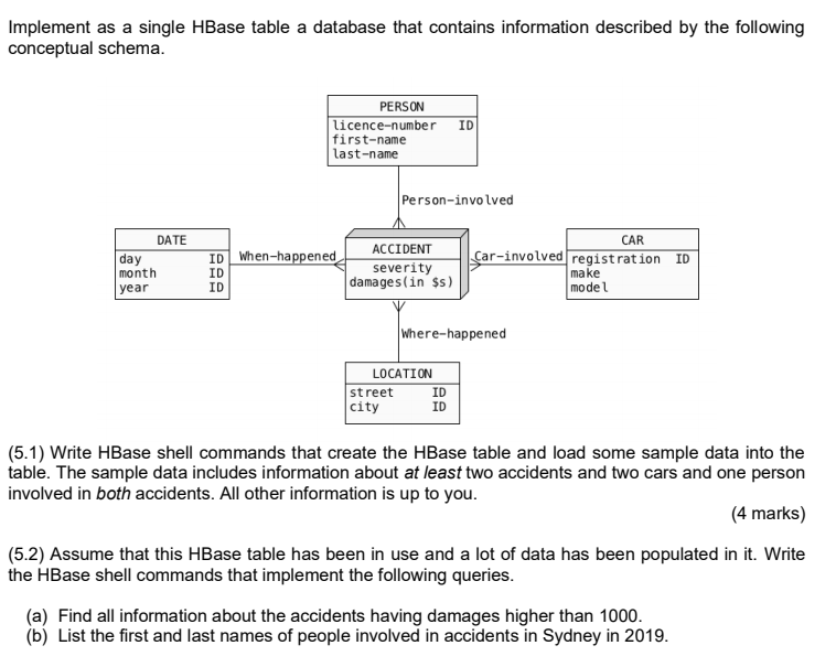 Solved Implement as a single HBase table a database that | Chegg.com