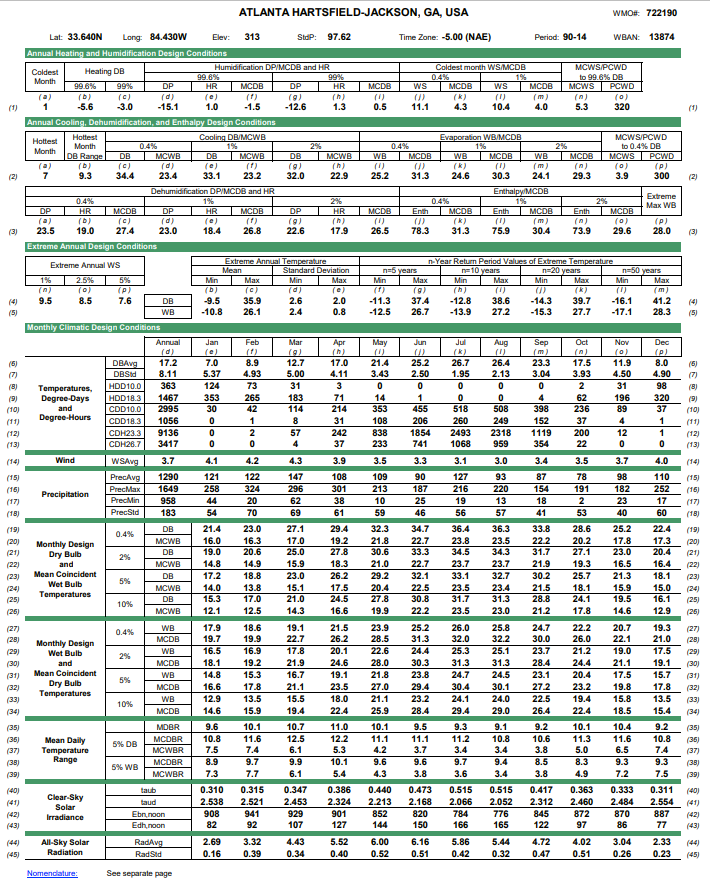 Question 1: Calculate the design heating load for a | Chegg.com