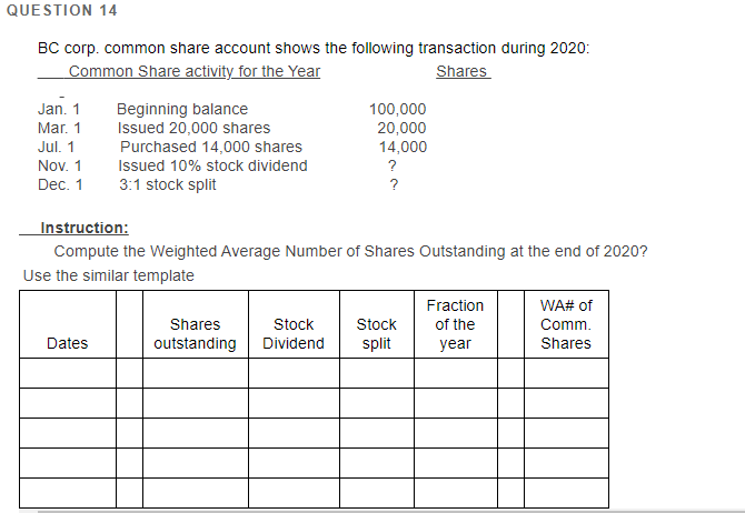 Solved QUESTION 14 BC corp. common share account shows the | Chegg.com