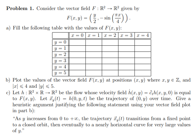 Solved Problem 1. Consider the vector field F: R2 → R2 given | Chegg.com