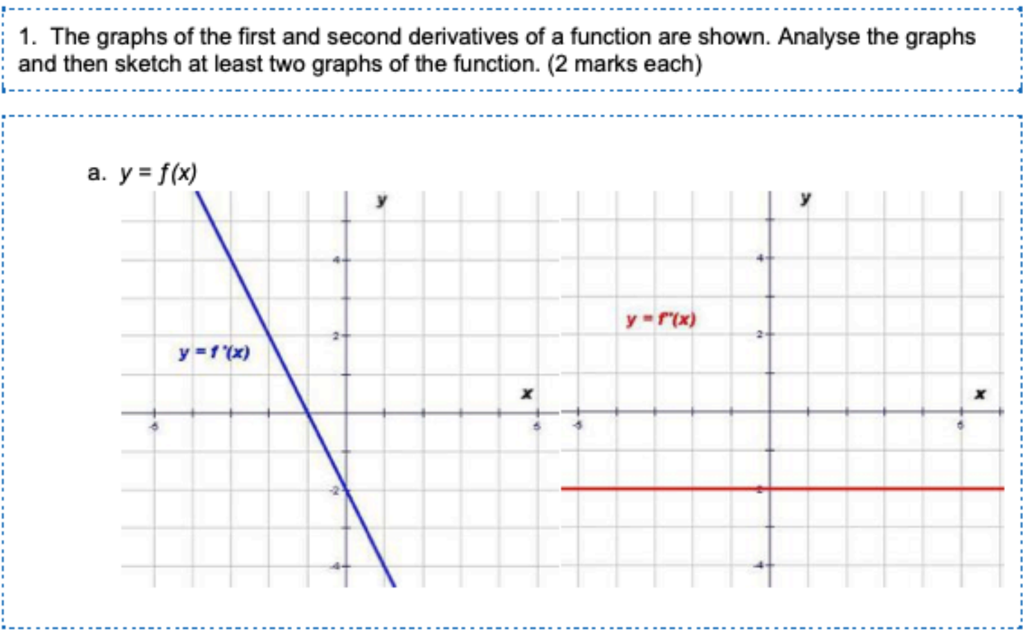 Solved 1. The graphs of the first and second derivatives of | Chegg.com