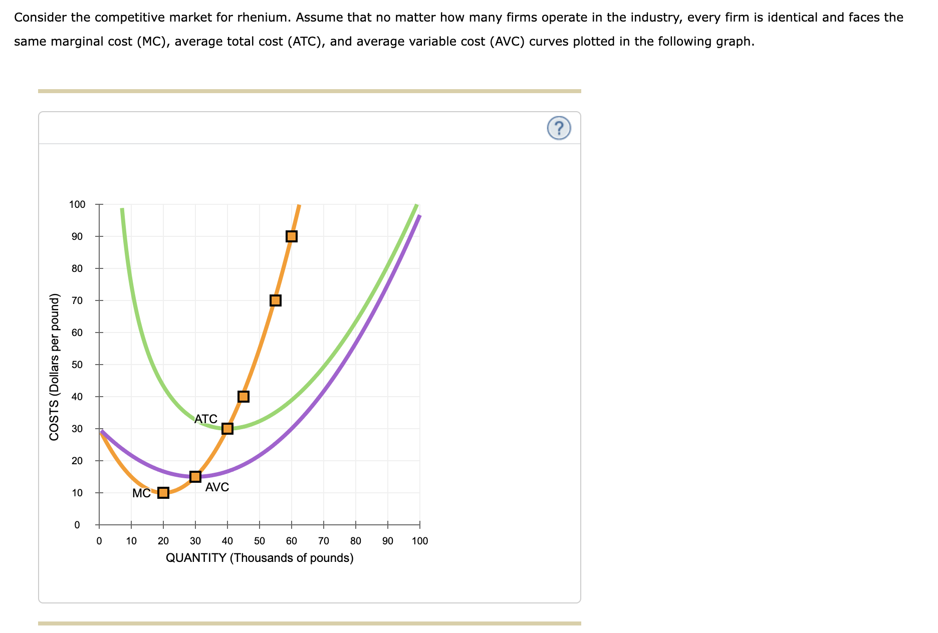 Solved The following graph plots the market demand curve for | Chegg.com