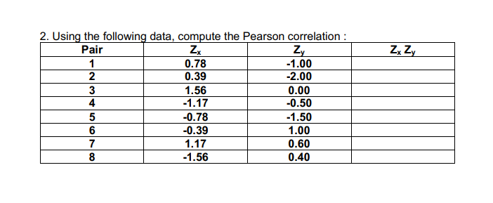 Solved Using the following data, compute the Pearson | Chegg.com