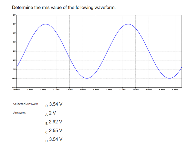 Solved Determine the rms value of the following waveform. | Chegg.com