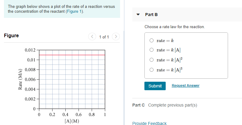 Solved The graph below shows a plot of the rate of a | Chegg.com