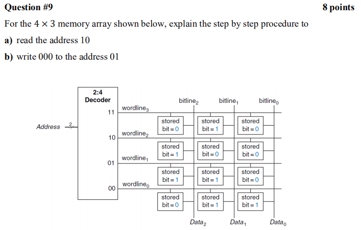 Solved Question #9 8 points For the 4 x 3 memory array shown | Chegg.com