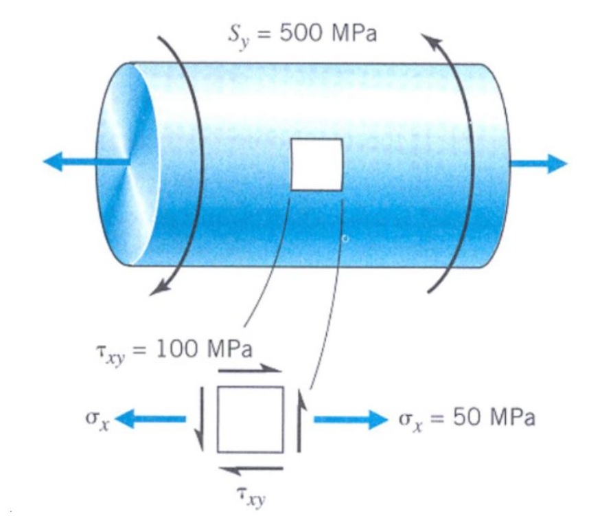 Solved A cylindrical steel rod is subjected to axial tensile | Chegg.com