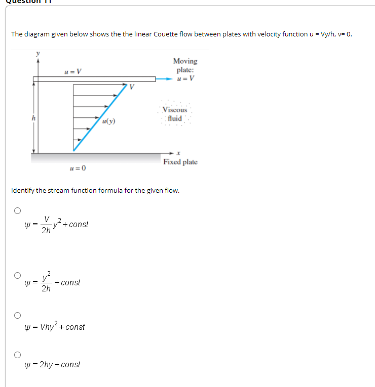 Solved The diagram given below shows the the linear Couette | Chegg.com