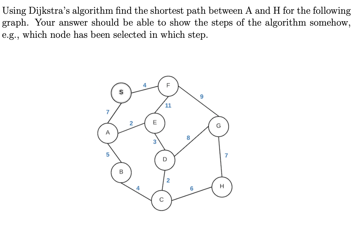 Solved Using Dijkstra's algorithm find the shortest path | Chegg.com