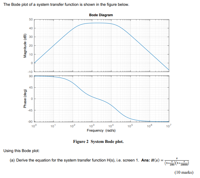 Solved The Bode plot of a system transfer function is shown | Chegg.com Solved The Bode plot of a system transfer function is shown | Chegg.com