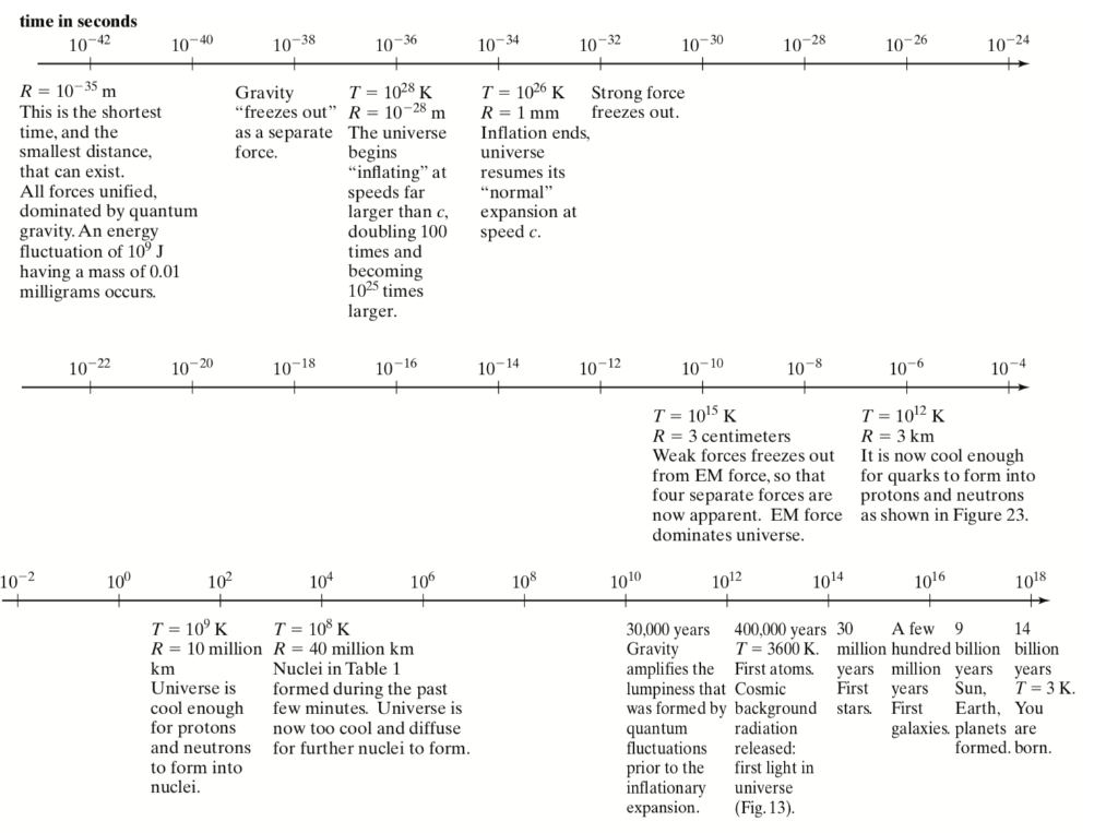 Solved The radius of a proton is about 0.8 femtometers. If a | Chegg.com