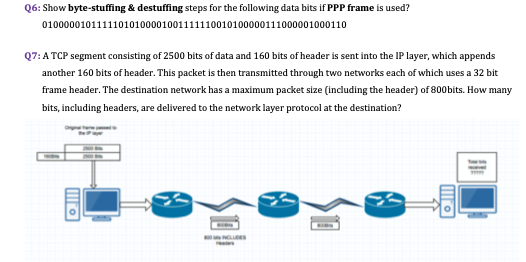 Solved T03: Data Link Layer Q1: What is the purpose of ARQ? | Chegg.com