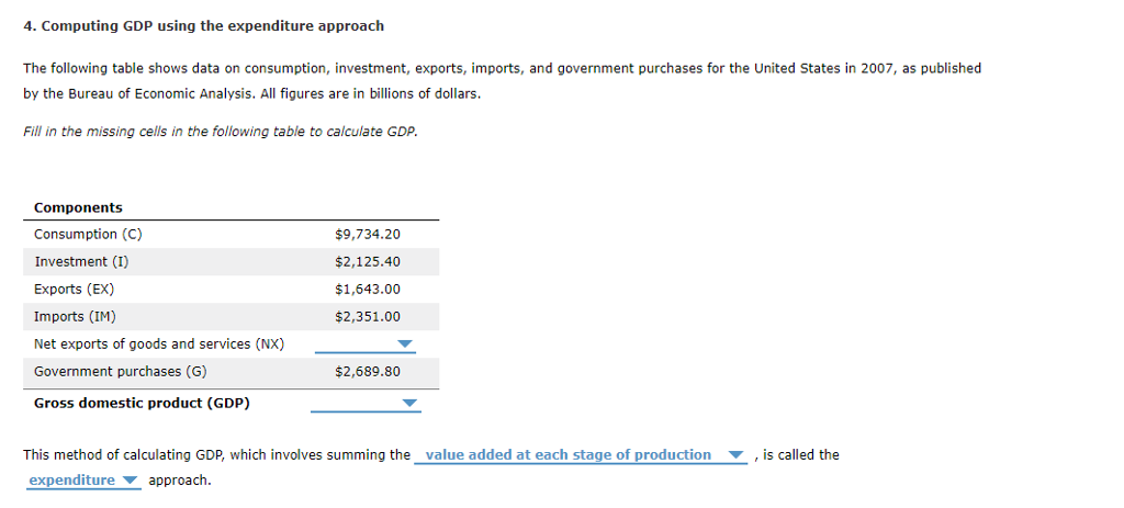 Solved 4. Computing GDP using the expenditure approach The | Chegg.com