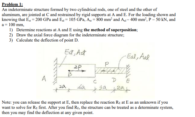 Solved Problem 1: An indeterminate structure formed by two | Chegg.com