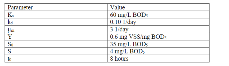 \begin{tabular}{|l|l|} \hline Parameter & Value \\ | Chegg.com
