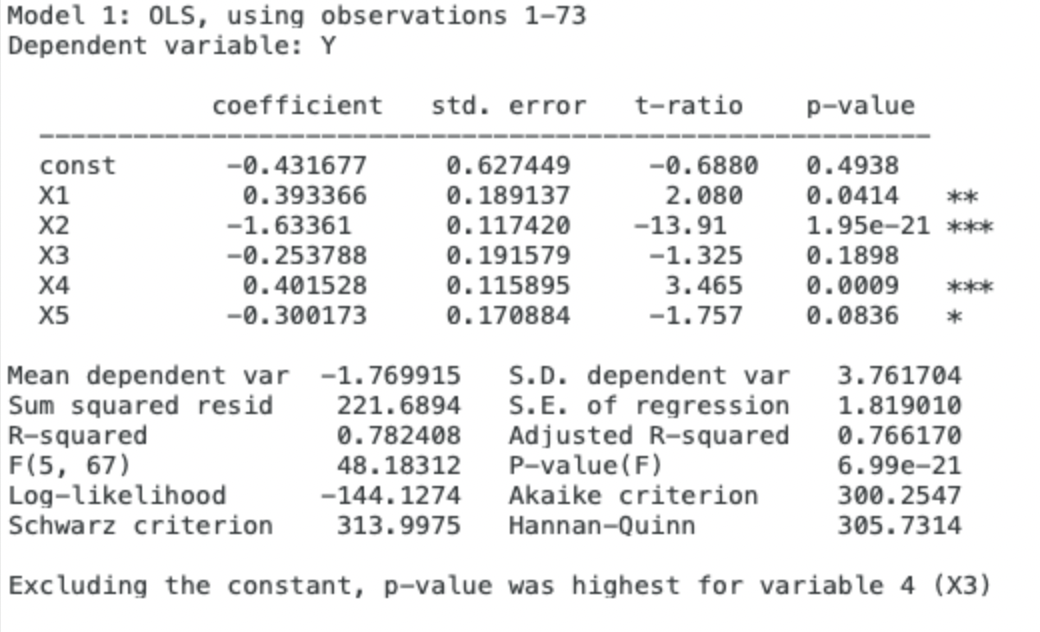 Solved Use Gretl to answer question Dataset values | Chegg.com