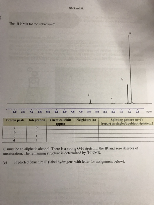 Solved HW4. A student ran a reaction and obtained the | Chegg.com