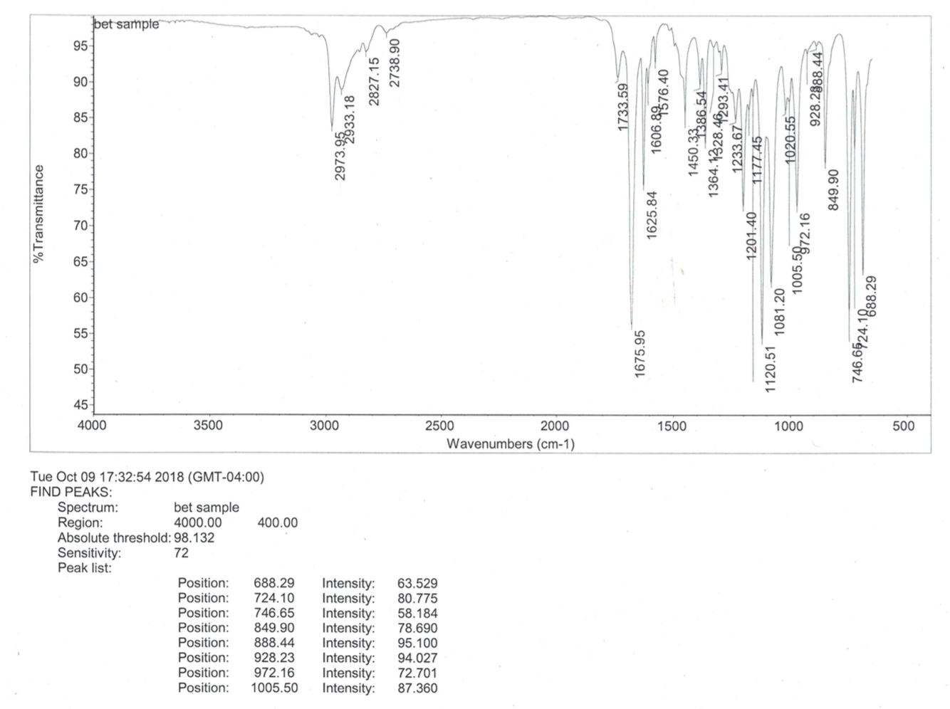 Solved Assign the peaks in the IR spectra and identify the | Chegg.com