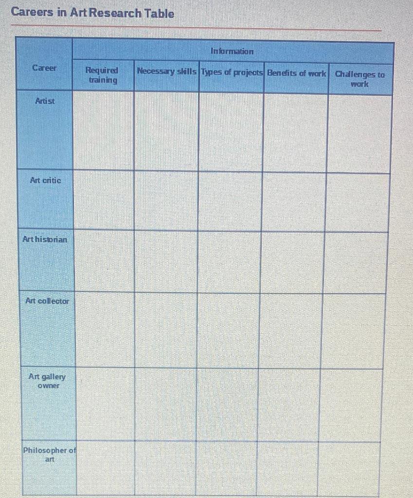 Explore careers in the arts. Then create a | Chegg.com