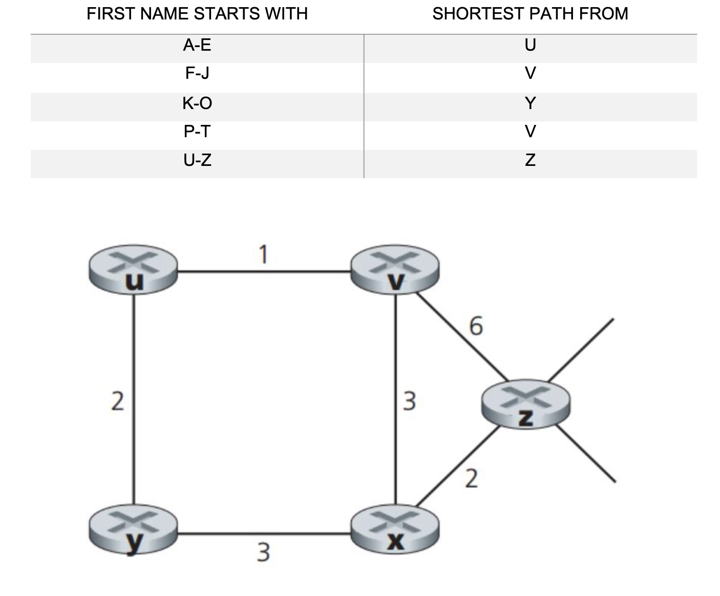 Solved 1. What is packet scheduling? Explain different types | Chegg.com