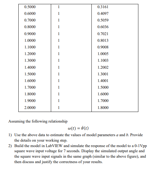 Solved 5.1 System modelling and simulation in LabVIEW | Chegg.com