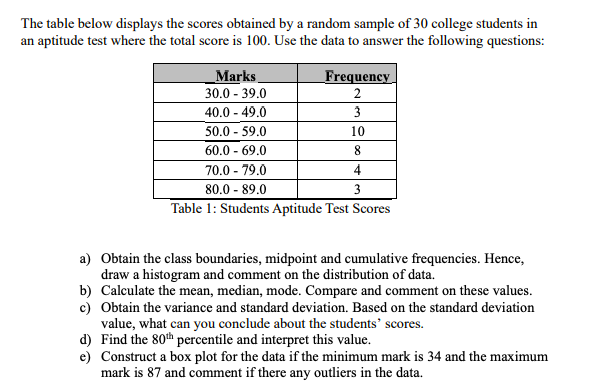 Solved The table below displays the scores obtained by a | Chegg.com