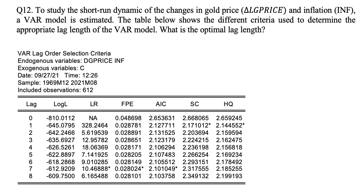 Solved Q12. To study the short-run dynamic of the changes in | Chegg.com