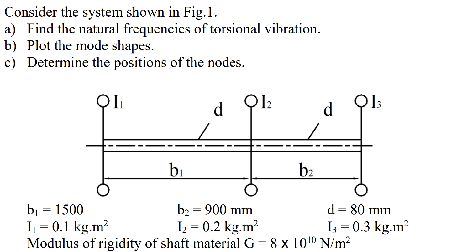 Solved Consider the system shown in Fig.1. a) Find the | Chegg.com
