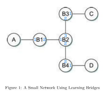 Consider the arrangement of learning bridges shown in | Chegg.com