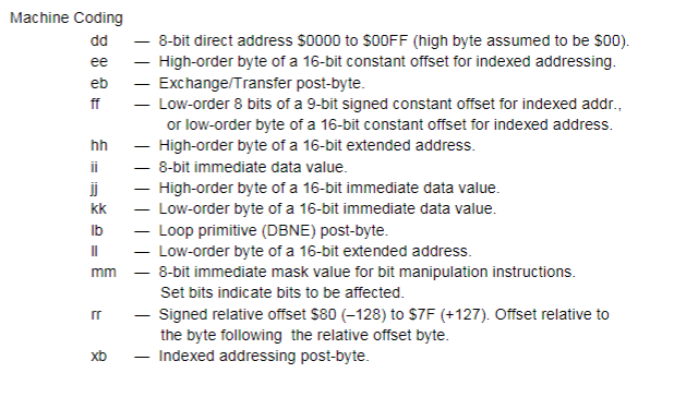 Solved I need each line in the chart to be converted to hex | Chegg.com
