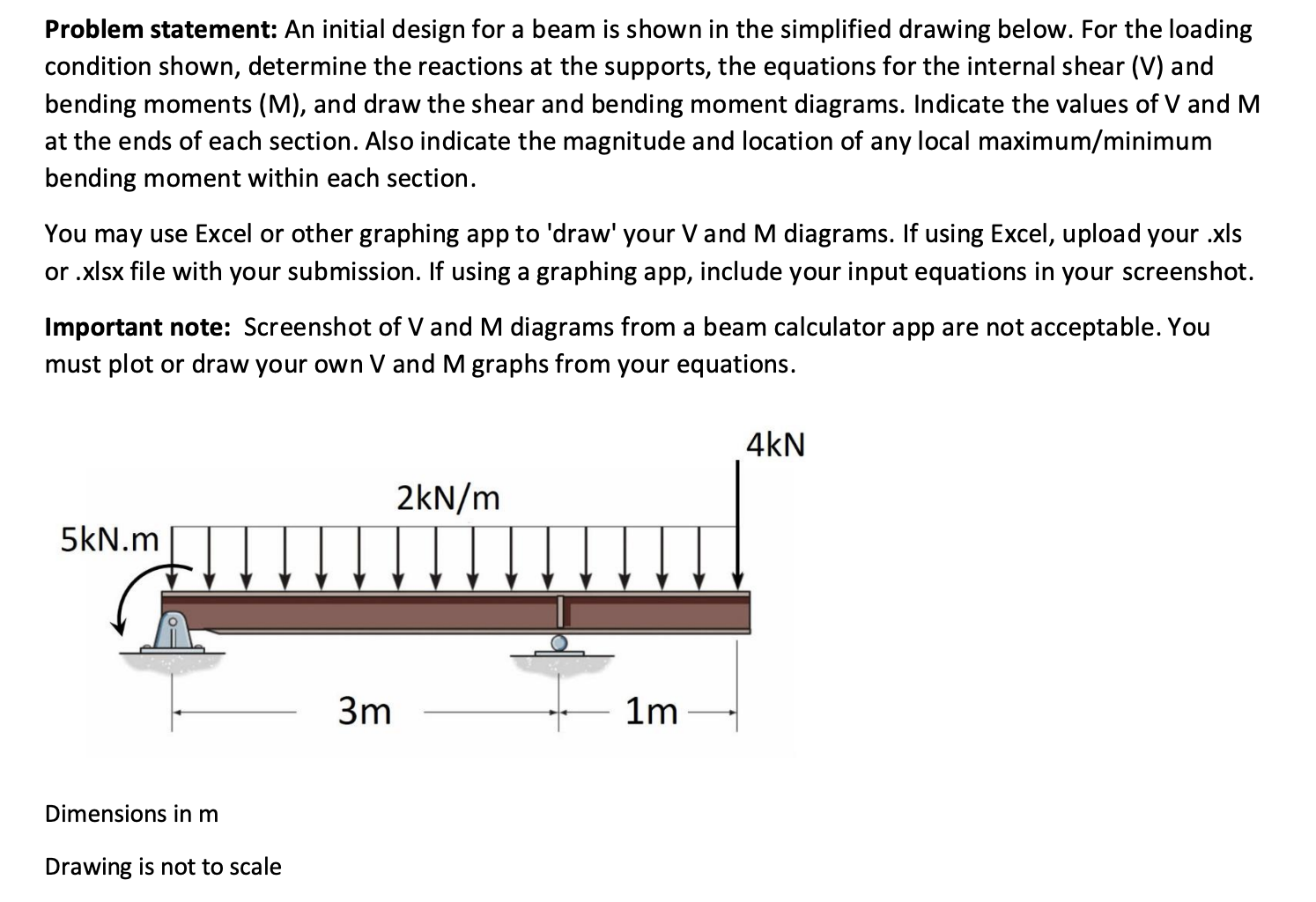 Solved Problem statement: An initial design for a beam is | Chegg.com