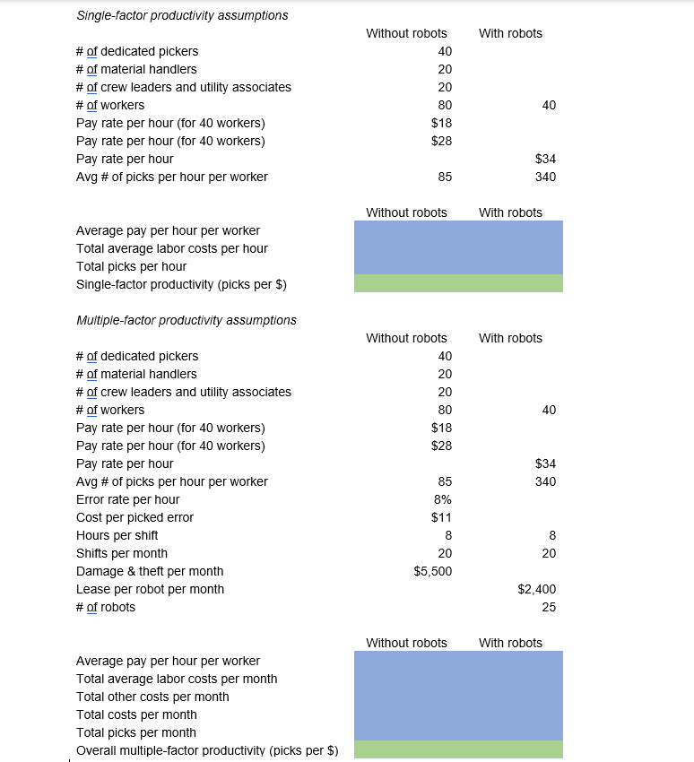 Solved Single-factor productivity assumptions # of | Chegg.com