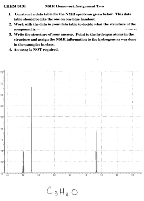 CHEM 3131 NMR Homework Assignment Two 1. Construct a | Chegg.com