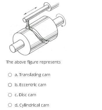 Solved The above figure represents O a. Translating cam O b. | Chegg.com