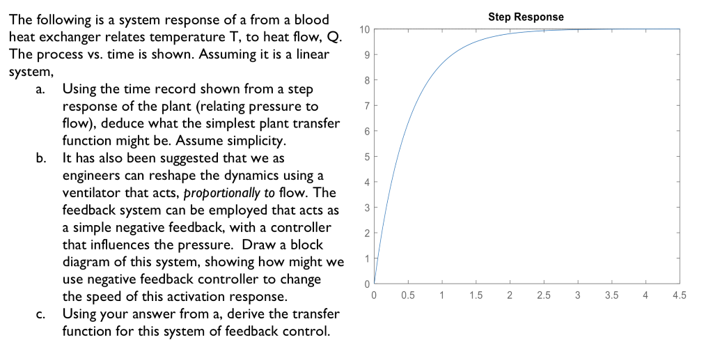 Solved Step Response 10 . The following is a system response | Chegg.com