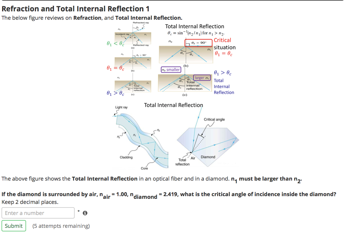 Solved Refracted ray Refraction and Total Internal | Chegg.com