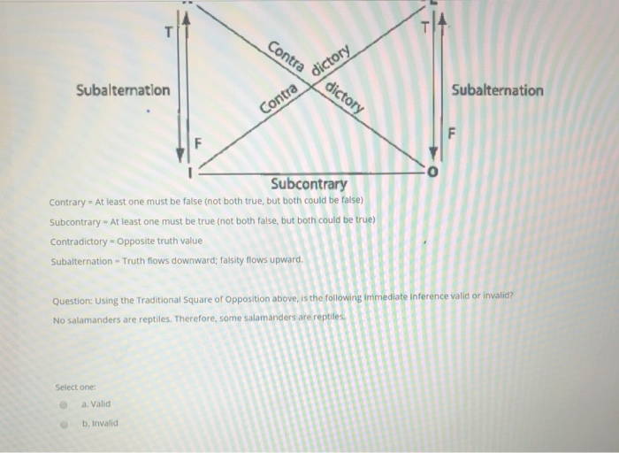 Solved Subalternation Subalternation 0 Subcontrary Contrary | Chegg.com