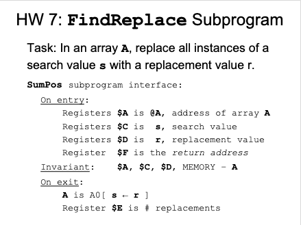 HW 7: FindReplace Subprogram Task: In an array A, | Chegg.com