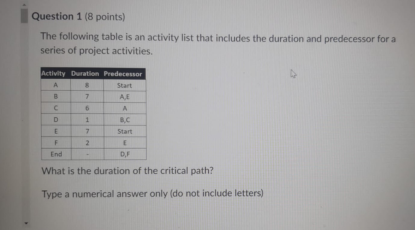 Solved The following table is an activity list that includes | Chegg.com