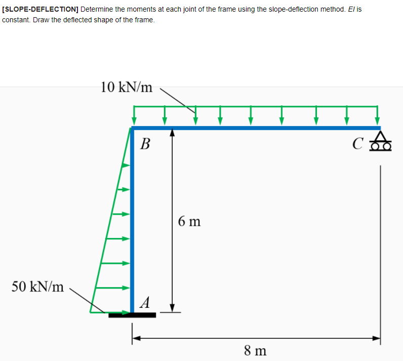 Solved [SLOPE-DEFLECTION] Determine the moments at each | Chegg.com