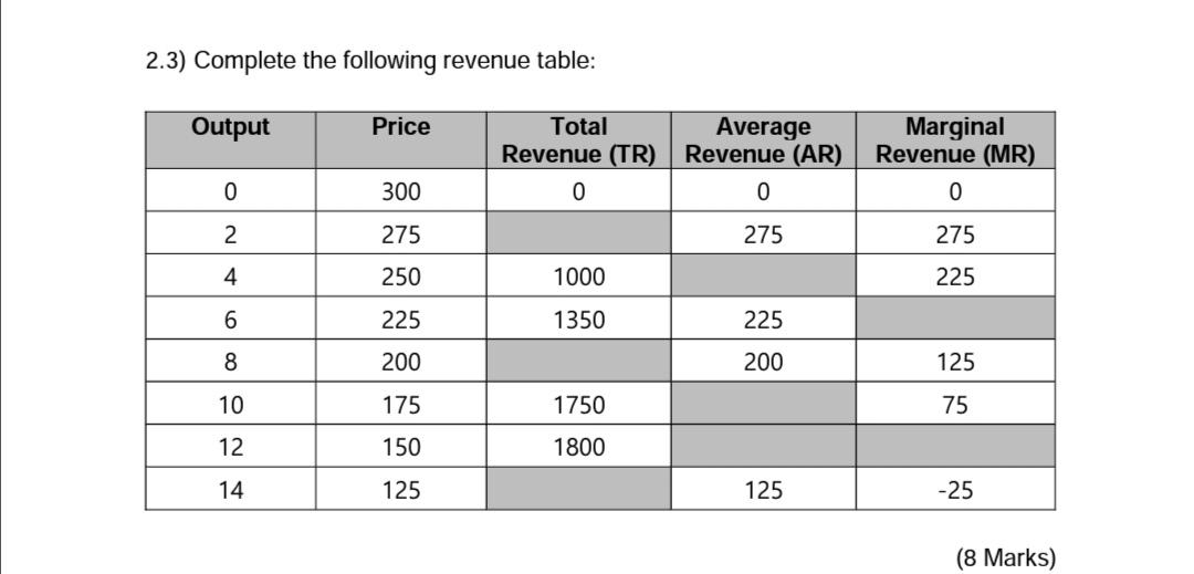 Solved 2.3) Complete the following revenue table: (8 Marks) | Chegg.com